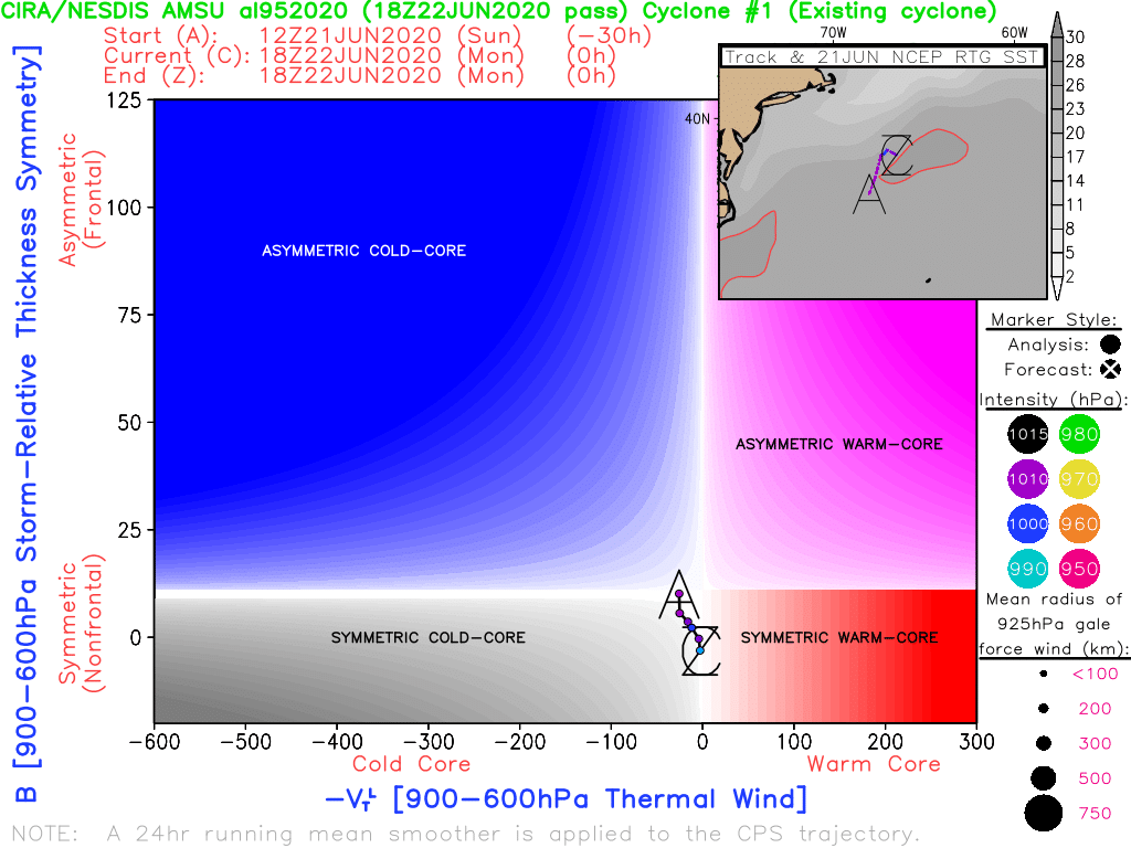 A New “Tropical” System in the Atlantic – Storm HQ